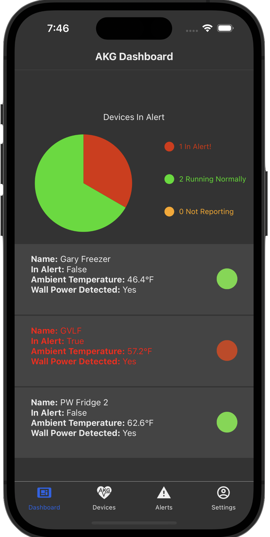 Vigilant Onsite – Equipment and appliance monitoring with out compromise